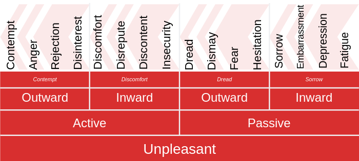 How Emotions Drive Purchasing Decisions - Martec